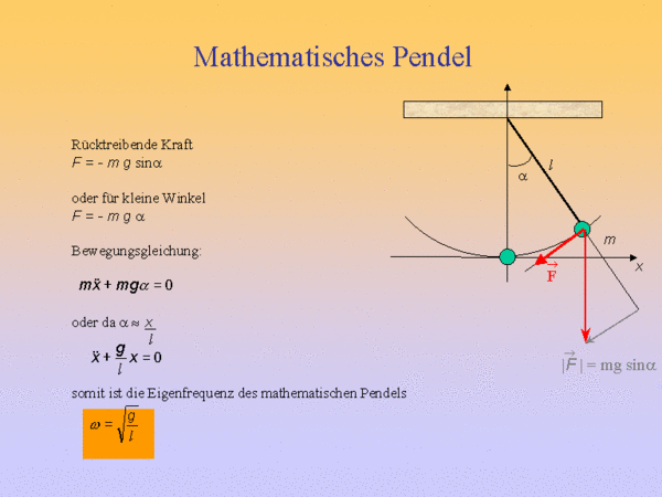 Fadenpendel – SystemPhysik