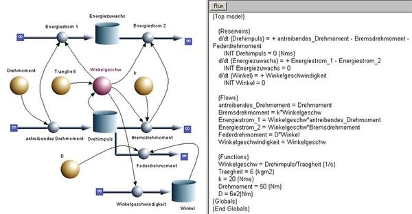 Basismodell – SystemPhysik